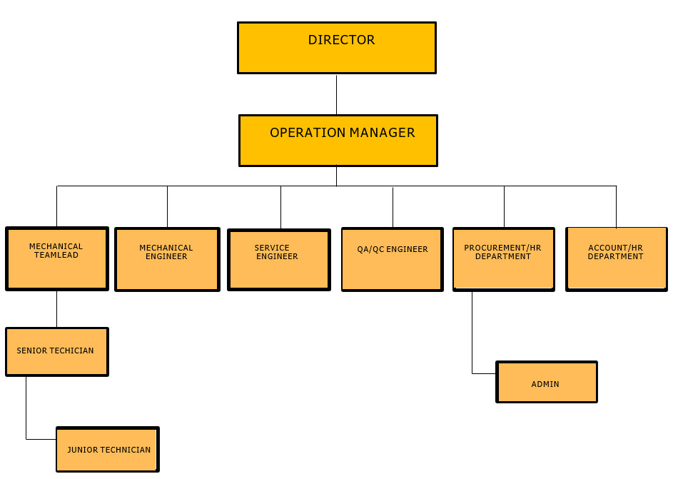 The company - A leading provider of engineering services in particular ...